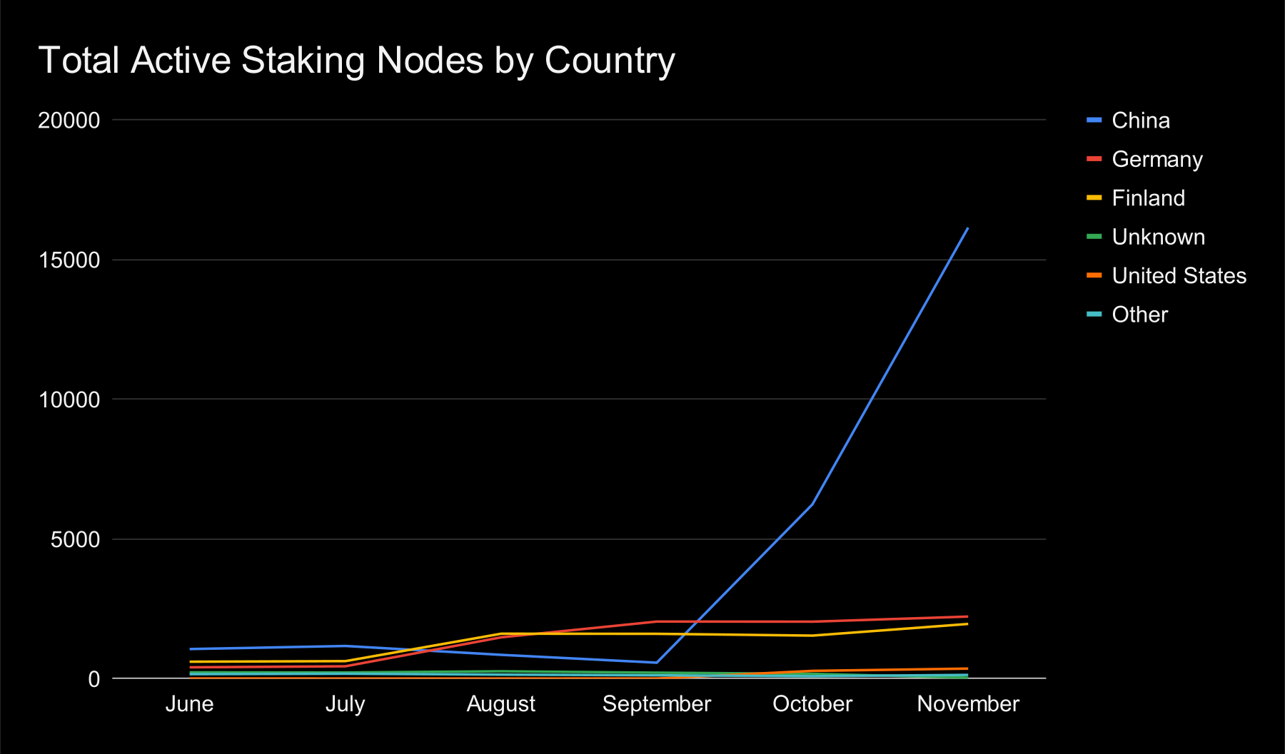 State of the Network: November · Swarm Foundation Blog